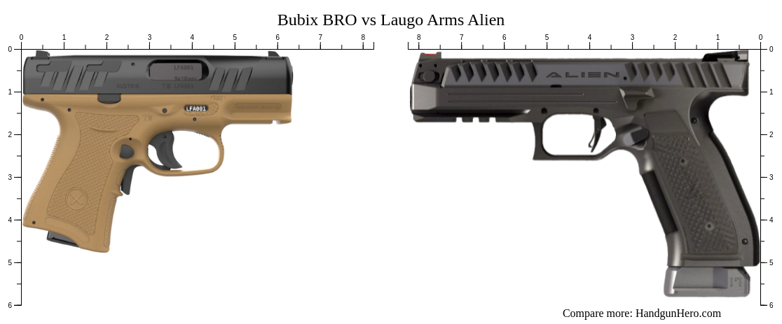 Bubix BRO vs Laugo Arms Alien size comparison | Handgun Hero