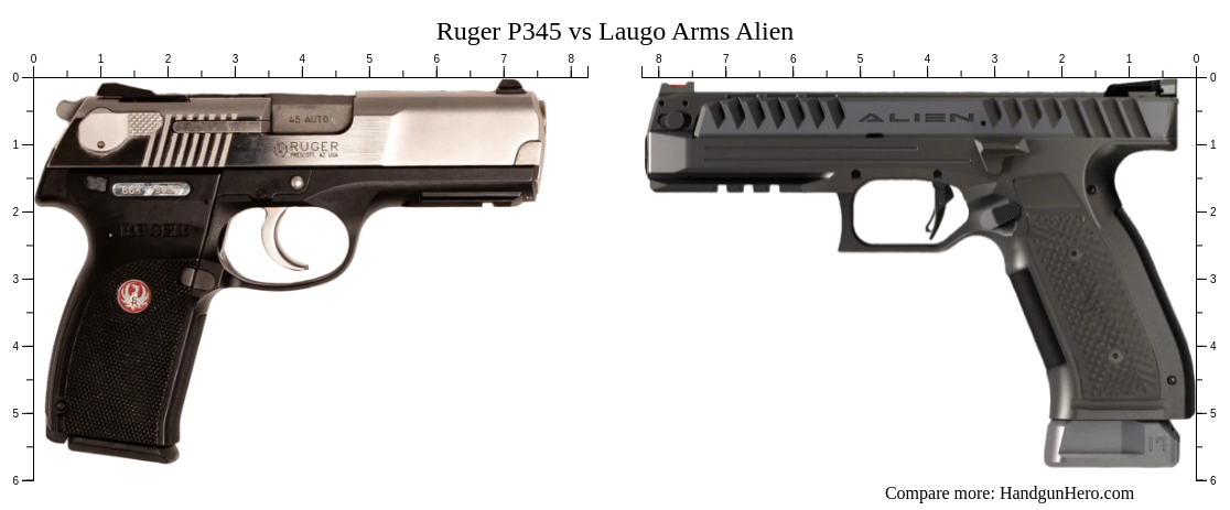 Ruger P345 vs Laugo Arms Alien size comparison | Handgun Hero
