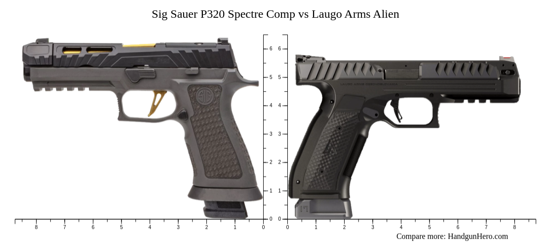 Sig Sauer P320 Spectre Comp vs Laugo Arms Alien size comparison | Handgun Hero