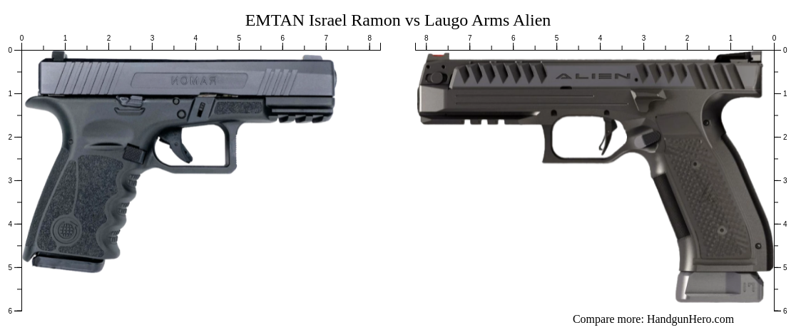 EMTAN Israel Ramon vs Laugo Arms Alien size comparison | Handgun Hero