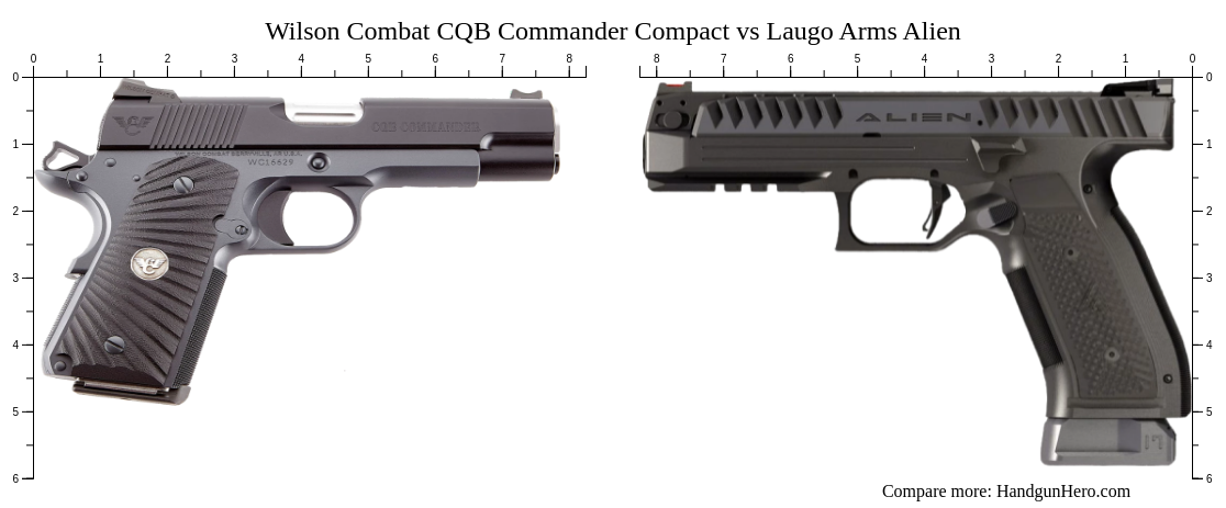 Wilson Combat CQB Commander Compact vs Laugo Arms Alien size comparison ...