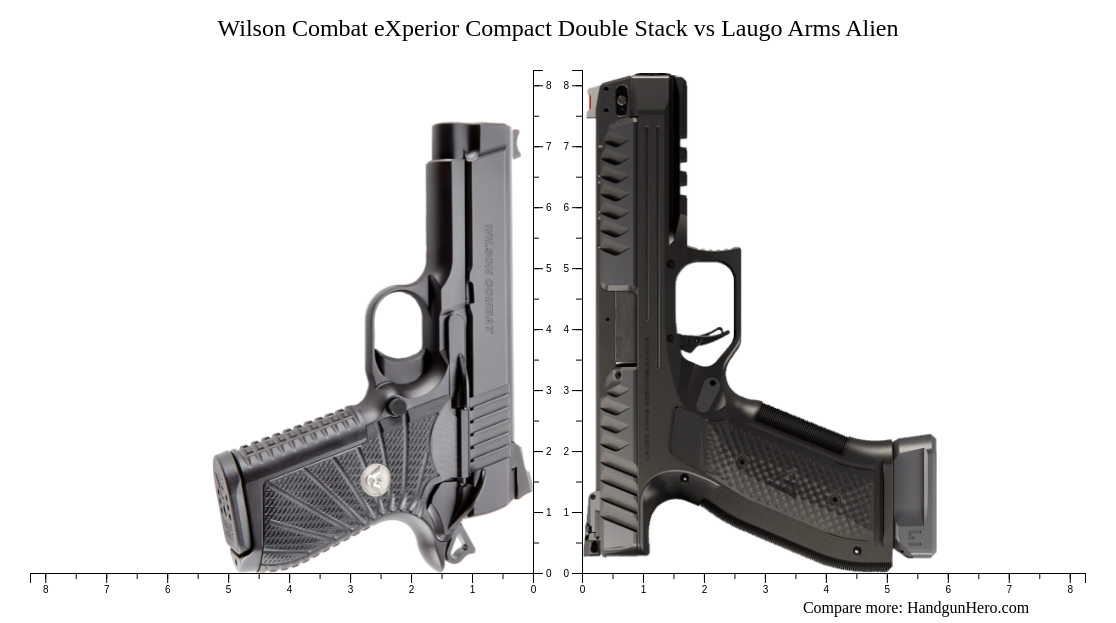 Wilson Combat eXperior Compact Double Stack vs Laugo Arms Alien size ...