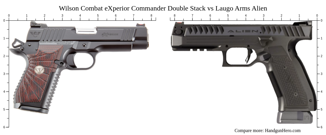 Wilson Combat eXperior Commander Double Stack vs Laugo Arms Alien size ...
