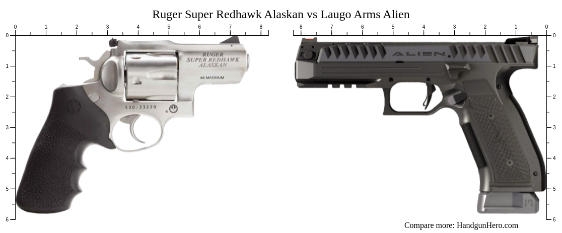 Ruger Super Redhawk Alaskan vs Laugo Arms Alien size comparison ...