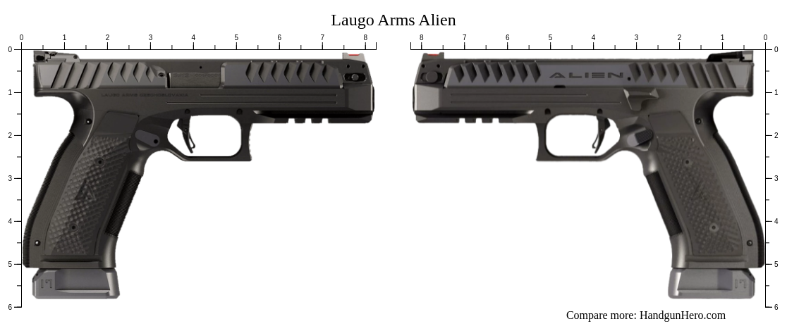 Compare Laugo Arms Alien size against other handguns | Handgun Hero