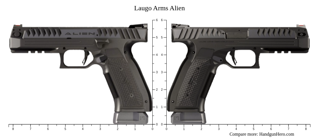 Compare Laugo Arms Alien size against other handguns | Handgun Hero