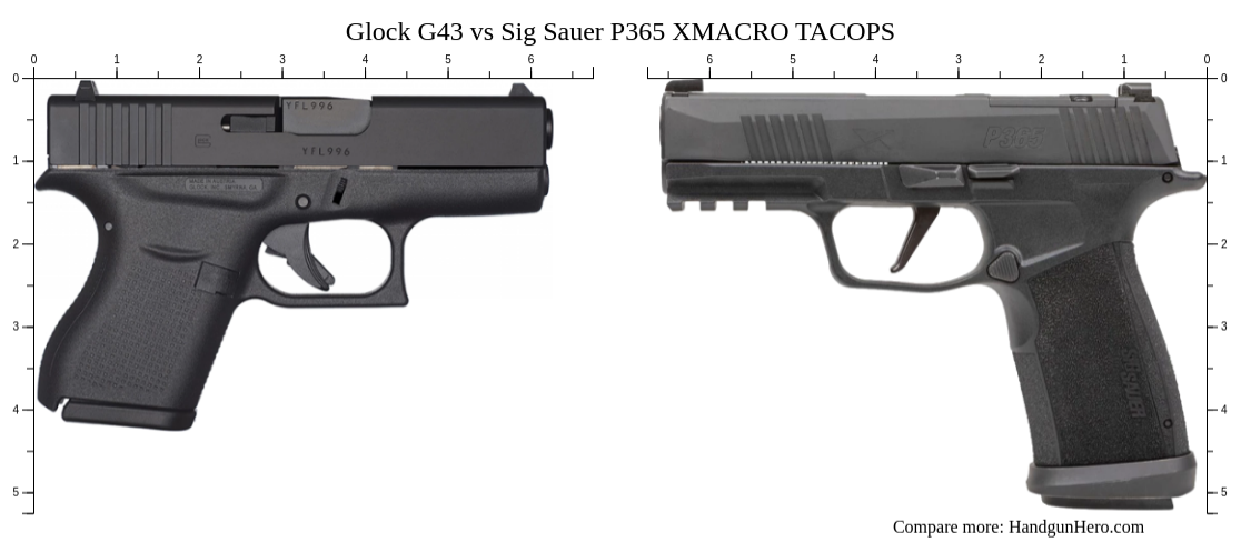 Glock G43 Vs Glock G19 Gen5 Vs Sig Sauer P365 Xl Vs Sig Sauer P365