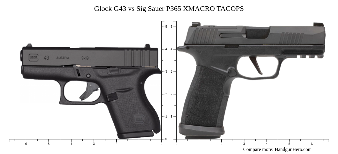 Glock G43 vs Glock G19x vs Glock G43X vs FN Reflex MRD vs Sig Sauer ... Glock G43 vs Glock G19x vs Glock G43X vs FN Reflex MRD vs Sig Sauer ...