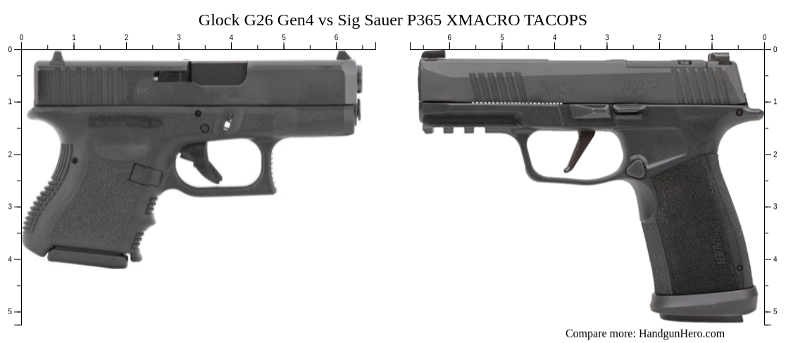 Glock G26 Gen4 vs Sig Sauer P365 XMACRO TACOPS size comparison ...