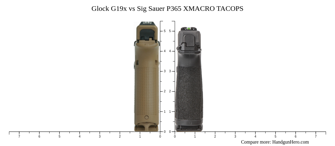 Glock G19x vs Sig Sauer P365 XMACRO TACOPS size comparison | Handgun Hero