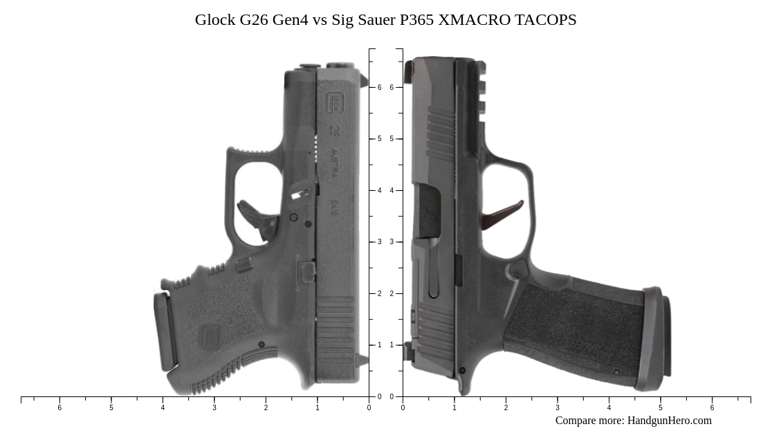 Glock G26 Gen4 vs Sig Sauer P365 XMACRO TACOPS size comparison ...