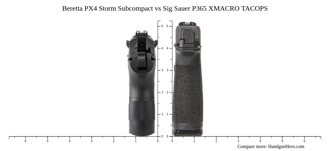 Beretta PX4 Storm Subcompact vs Sig Sauer P365 XMACRO TACOPS size comparison | Handgun Hero