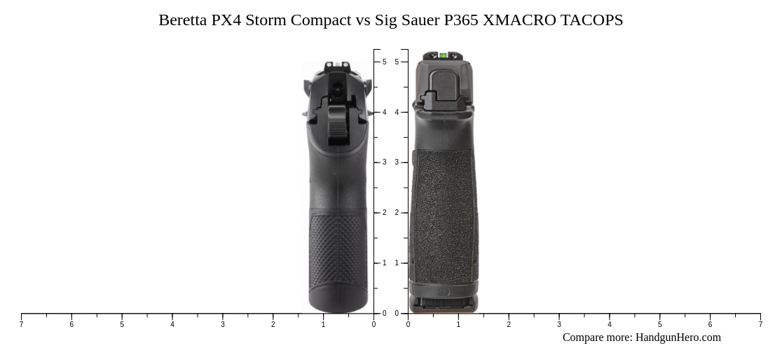 Beretta PX4 Storm Compact vs Sig Sauer P365 XMACRO TACOPS size comparison | Handgun Hero