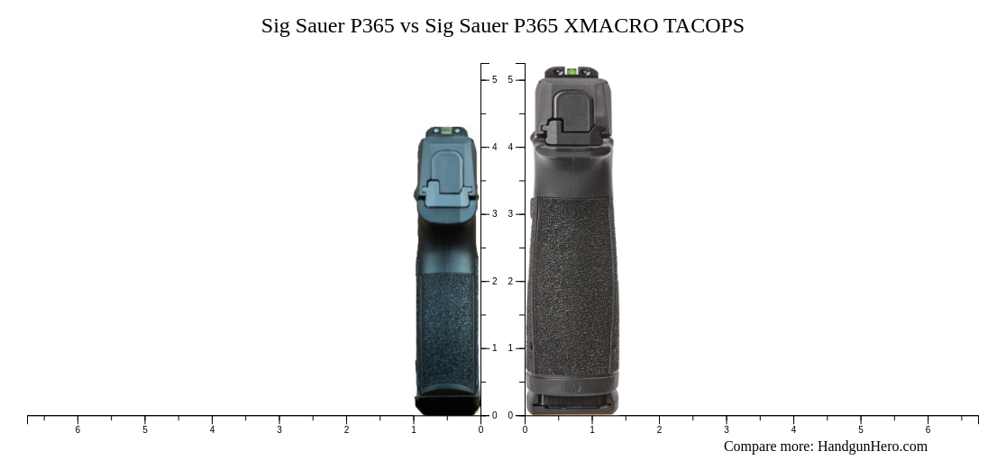 Sig Sauer P365 vs Sig Sauer P365 XMACRO TACOPS size comparison | Handgun Hero