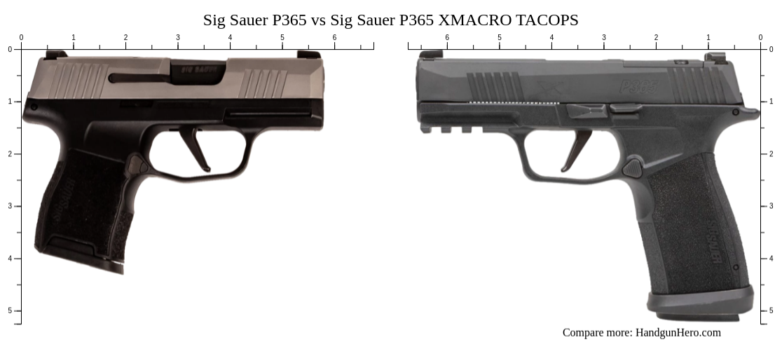 Sig Sauer P365 vs Sig Sauer P365 XMACRO TACOPS size comparison | Handgun Hero