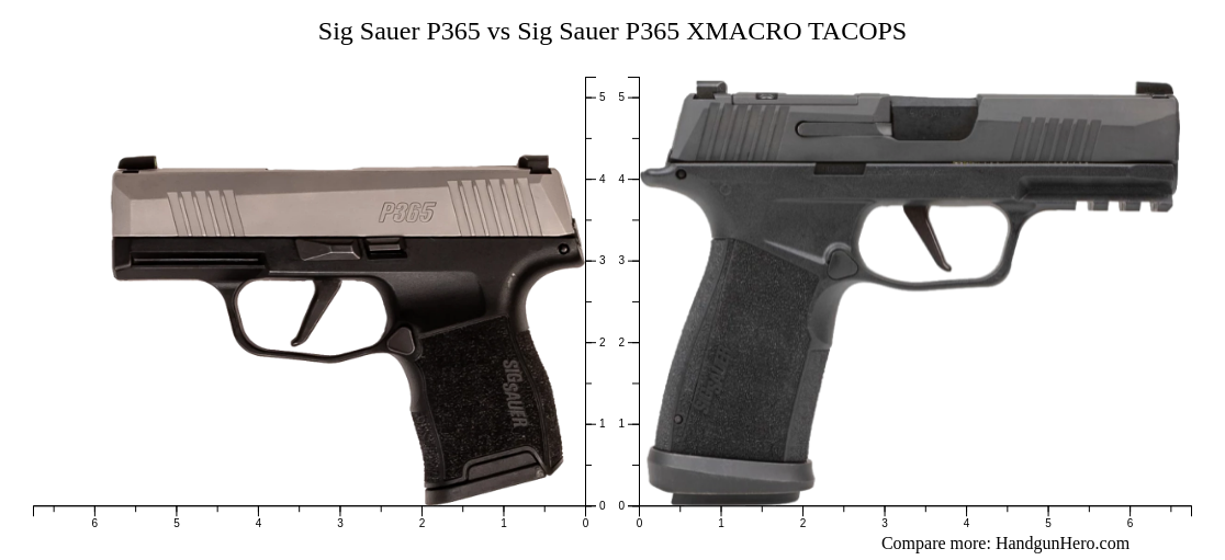 Sig Sauer P365 vs Sig Sauer P365 XMACRO TACOPS size comparison | Handgun Hero