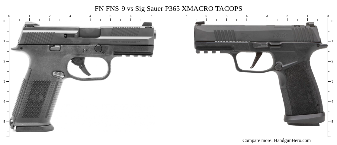 FN FNS-9 vs FN FNS-9C vs Sig Sauer P365 XMACRO TACOPS size comparison | Handgun Hero