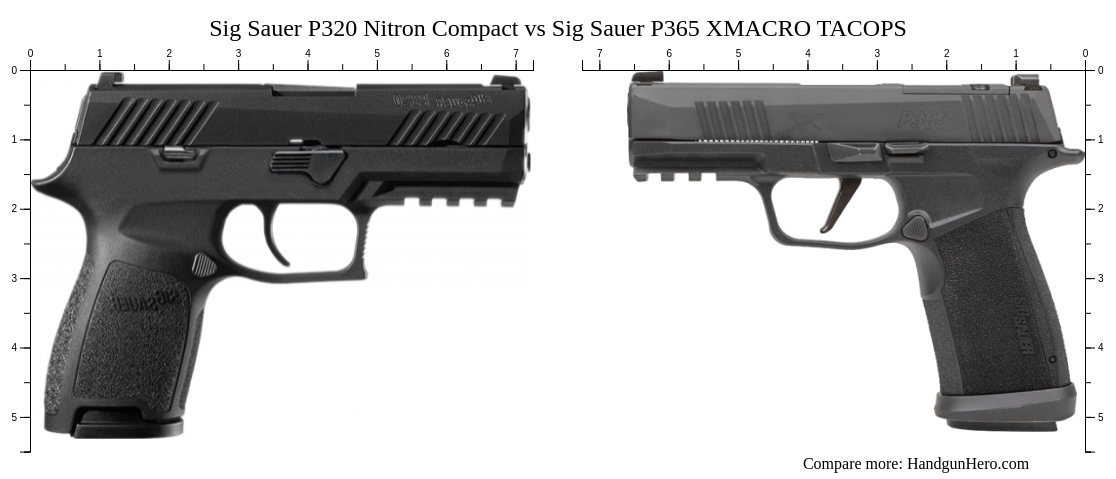 Sig Sauer P320 Nitron Compact vs Sig Sauer P320 XCompact vs Sig Sauer ...