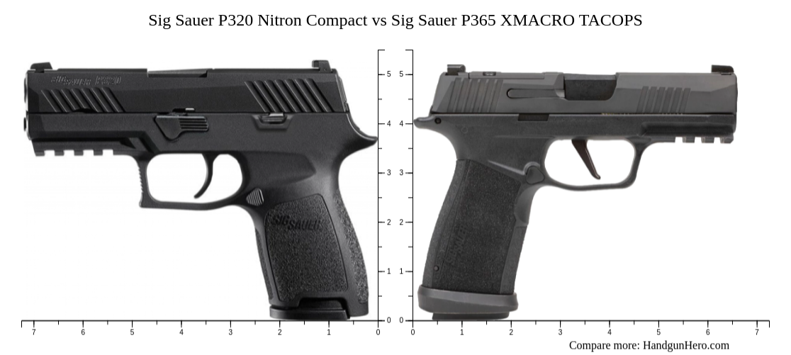 Sig Sauer P320 Nitron Compact vs Sig Sauer P320 X-Carry vs Sig Sauer ...