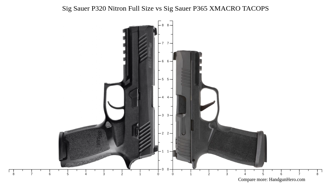 Sig Sauer P320 Nitron Full Size Vs Sig Sauer P365 Xmacro Tacops Size