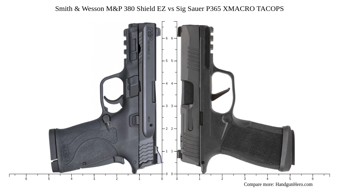 Smith And Wesson Mandp 380 Shield Ez Vs Sig Sauer P365 Xmacro Tacops Size