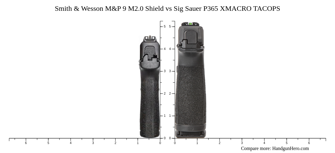Smith & Wesson M&P 9 M2.0 Shield vs Sig Sauer P365 XMACRO TACOPS size ...