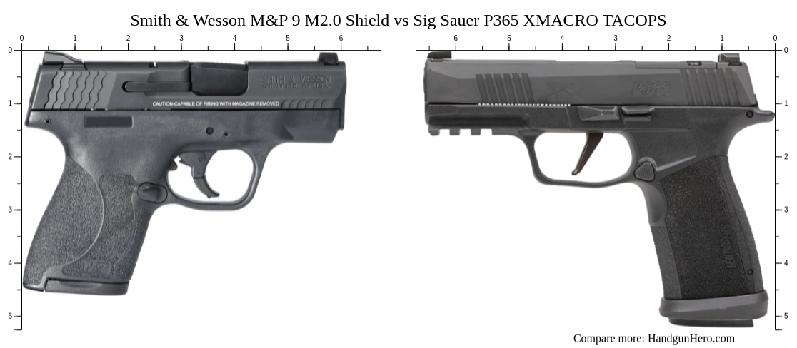 Smith & Wesson M&P 9 M2.0 Shield vs Sig Sauer P365 XMACRO TACOPS size ...