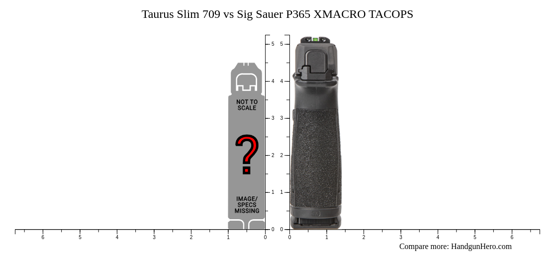 Taurus Slim 709 vs Sig Sauer P365 XMACRO TACOPS size comparison ...