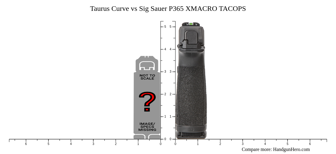 Taurus Curve vs Sig Sauer P365 XMACRO TACOPS size comparison | Handgun Hero