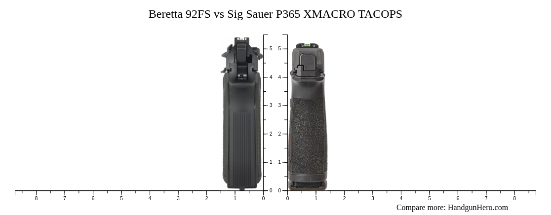 Beretta 92FS vs Sig Sauer P365 XMACRO TACOPS size comparison | Handgun Hero