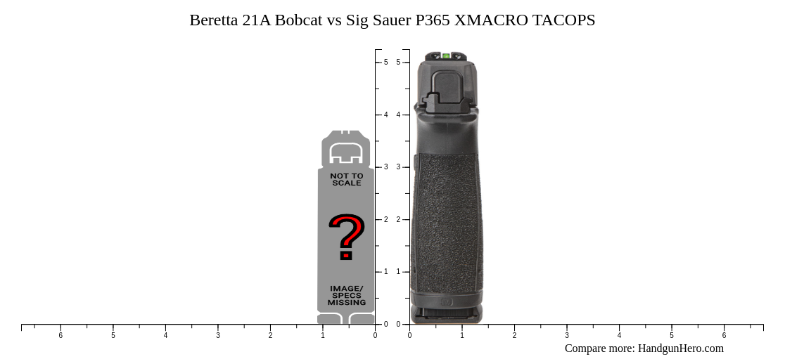 Beretta 21A Bobcat vs Sig Sauer P365 XMACRO TACOPS size comparison | Handgun Hero