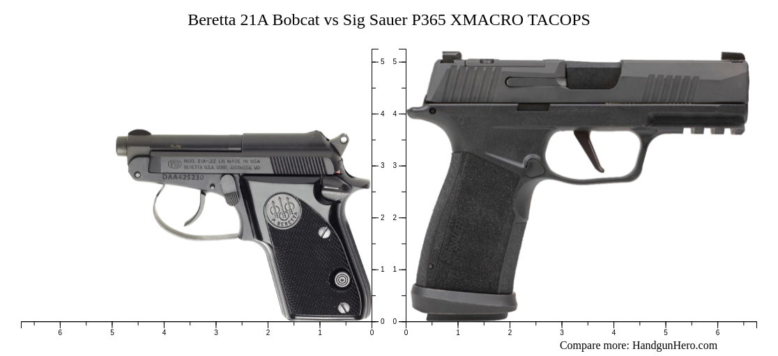 Beretta 21A Bobcat vs Sig Sauer P365 XMACRO TACOPS size comparison | Handgun Hero