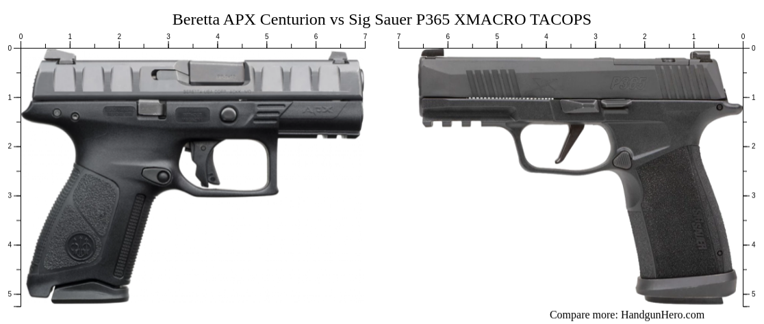 Beretta APX Centurion vs Sig Sauer P365 XMACRO TACOPS size comparison | Handgun Hero