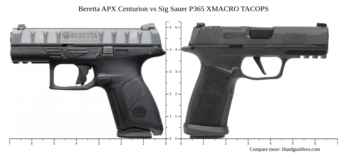 Beretta APX Centurion vs Sig Sauer P365 XMACRO TACOPS size comparison | Handgun Hero
