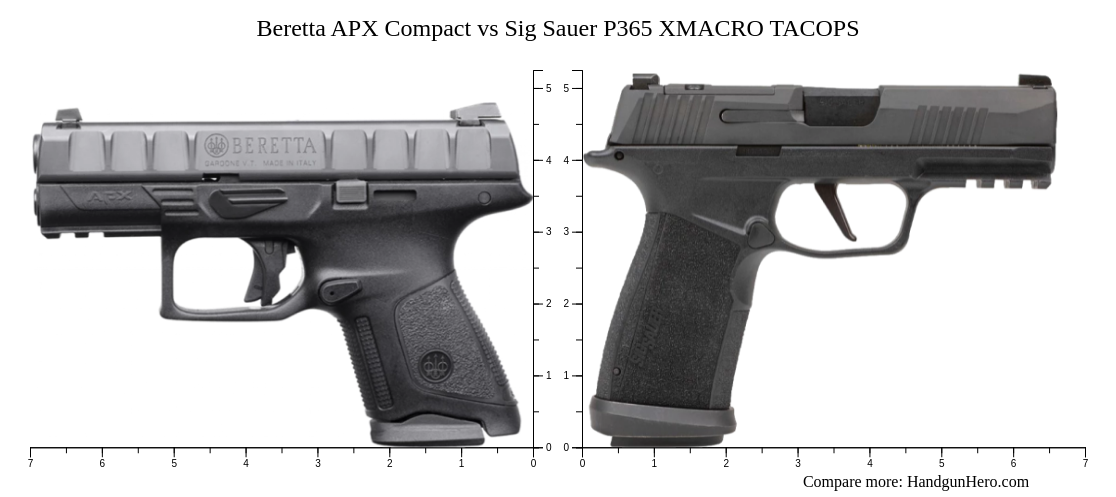 Beretta APX vs Beretta APX Compact vs Beretta APX Carry vs Beretta APX ...