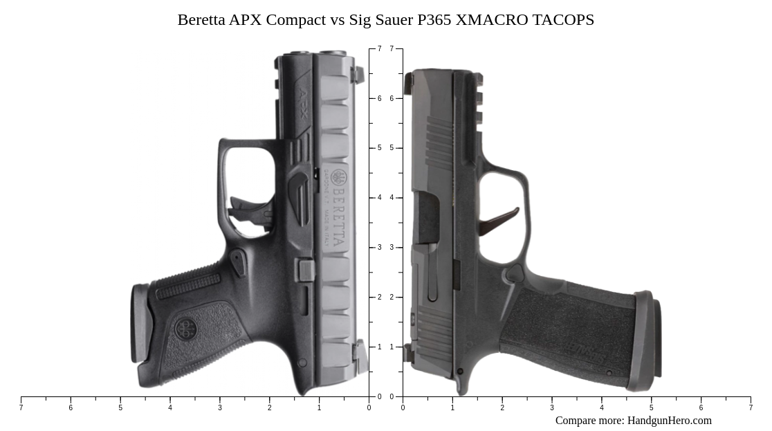 Beretta APX vs Beretta APX Compact vs Beretta APX Carry vs Beretta APX A1 vs Sig Sauer P365 ...
