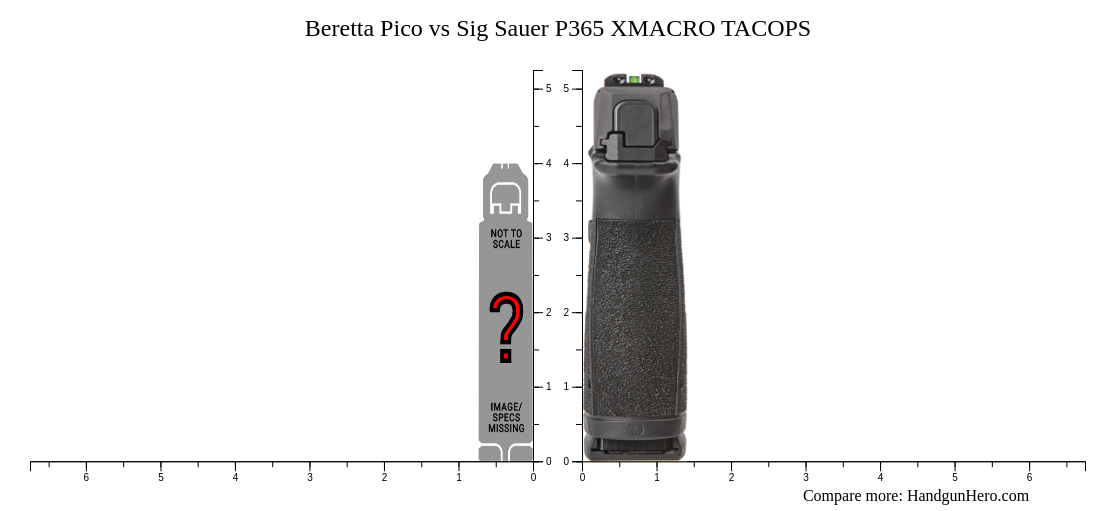 Beretta Pico vs Sig Sauer P365 XMACRO TACOPS size comparison | Handgun Hero