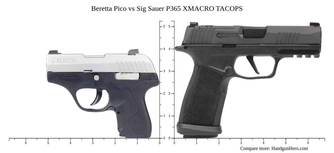Beretta Pico vs Sig Sauer P365 XMACRO TACOPS size comparison | Handgun Hero