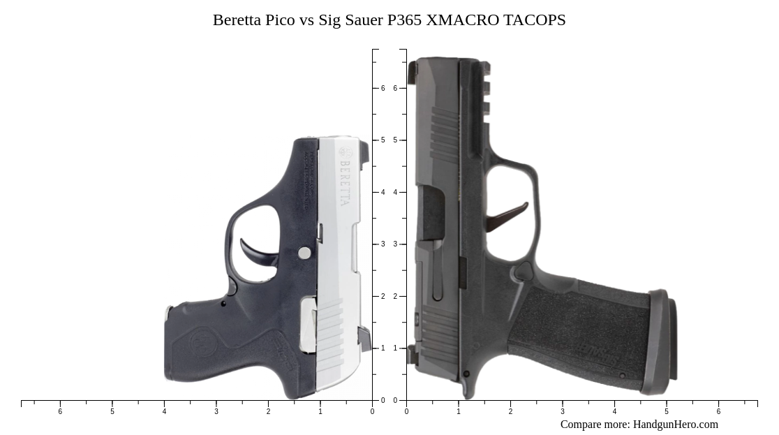 Beretta Pico Vs Sig Sauer P365 Xmacro Tacops Size Comparison Handgun Hero