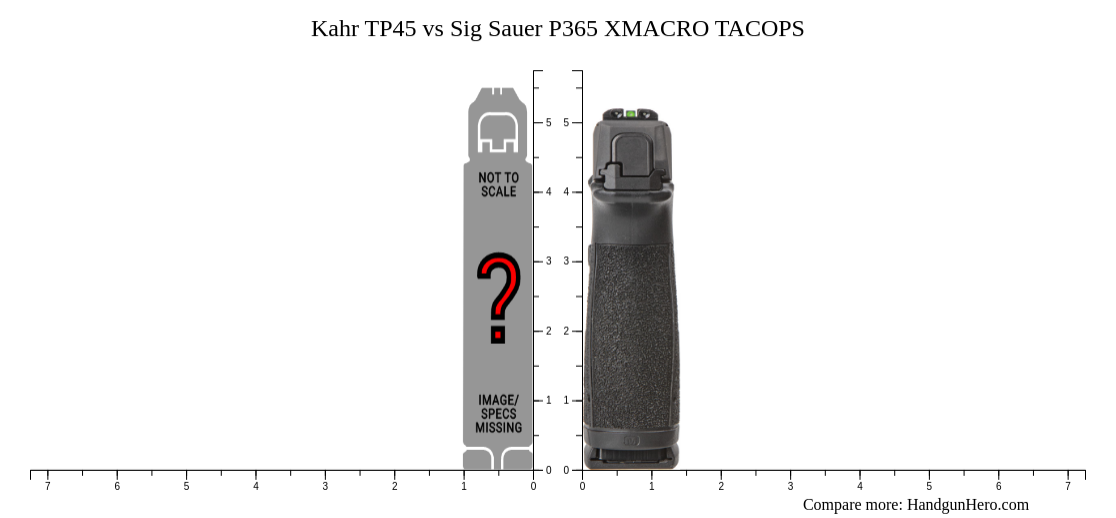 Kahr TP45 vs Sig Sauer P365 XMACRO TACOPS size comparison | Handgun Hero