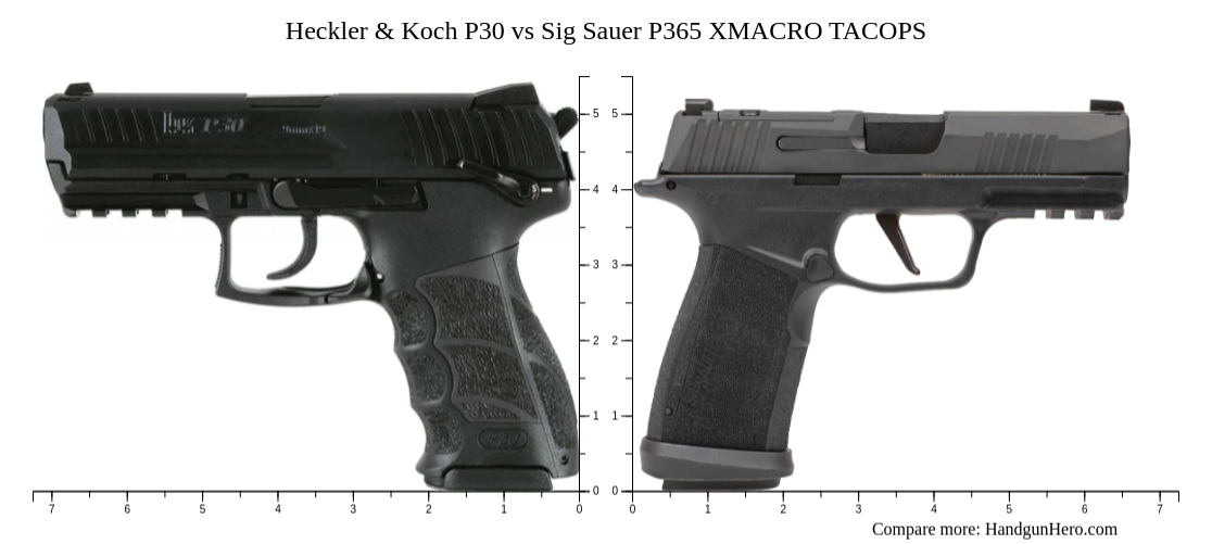 Heckler & Koch P30 vs Sig Sauer P365 XMACRO TACOPS size comparison ...