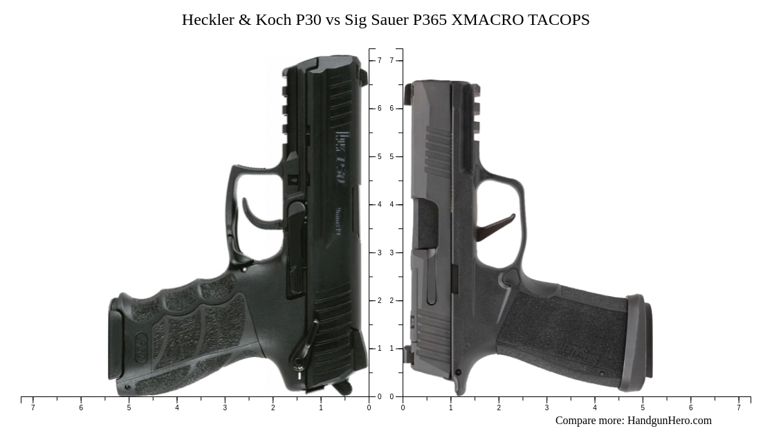 Heckler & Koch P30 vs Sig Sauer P365 XMACRO TACOPS size comparison ...