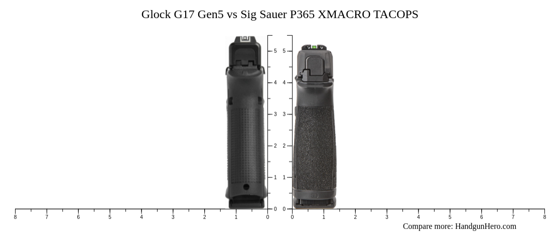 Glock G17 Gen5 vs Sig Sauer P365 XMACRO TACOPS size comparison ...