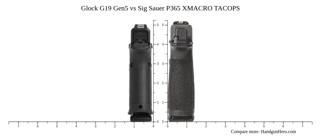 Glock G19 Gen5 vs Sig Sauer P365 XL vs Sig Sauer P365 XMACRO TACOPS size comparison | Handgun Hero