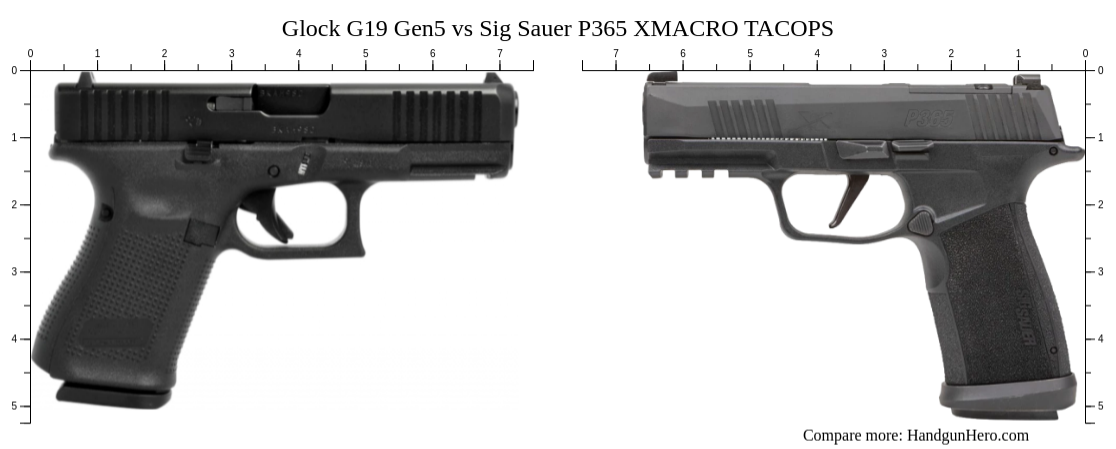 Glock G19 Gen5 vs Sig Sauer P365 XMACRO TACOPS size comparison | Handgun Hero