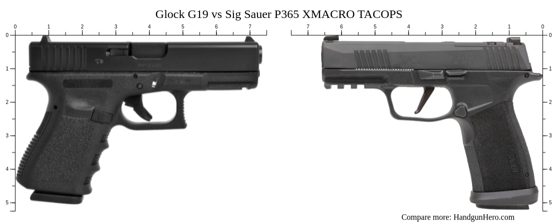 Glock G19 vs Sig Sauer P365 XMACRO TACOPS size comparison | Handgun Hero