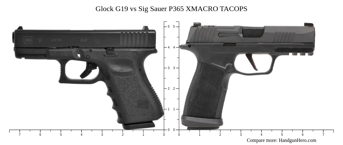 Glock G19 vs Sig Sauer P365 XMACRO TACOPS size comparison | Handgun Hero