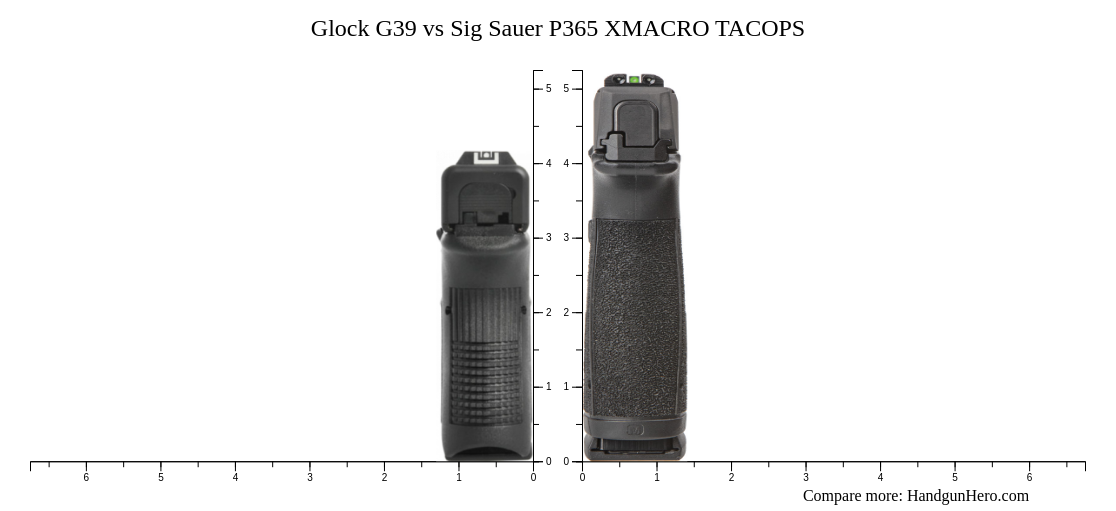 Glock G39 Vs Sig Sauer P365 Xmacro Tacops Size Comparison Handgun Hero