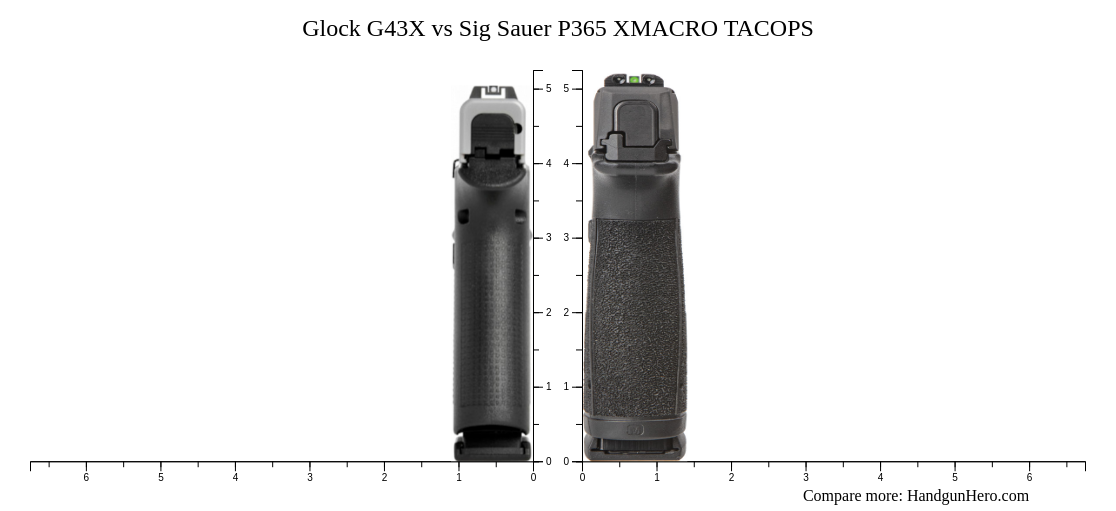Glock G43X vs Sig Sauer P365 XMACRO TACOPS size comparison | Handgun Hero