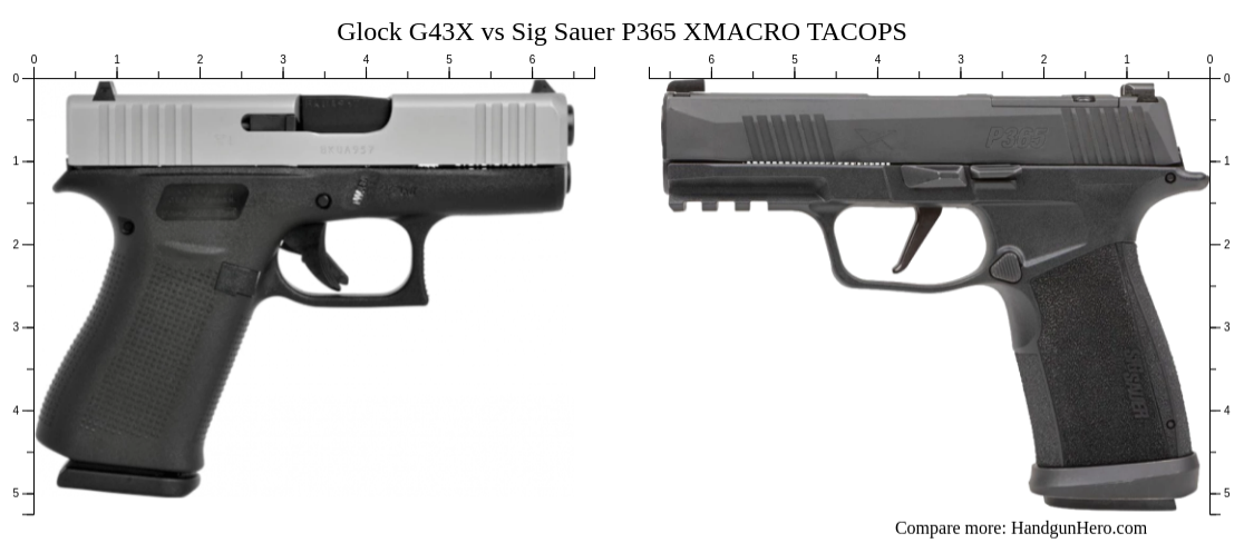 Glock G43X vs Sig Sauer P365 XMACRO TACOPS size comparison | Handgun Hero